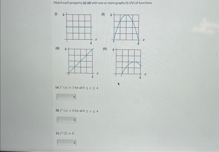 Solved Match each property (a)-(d) with one or more graphs | Chegg.com