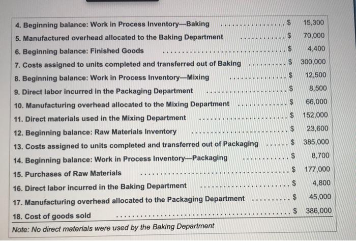 Solved 4. Beginning balance: Work in Process | Chegg.com