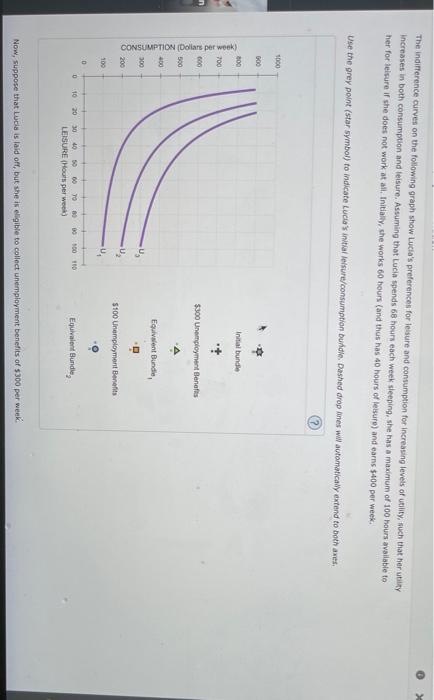 0 The indifference curves on the following graph show | Chegg.com