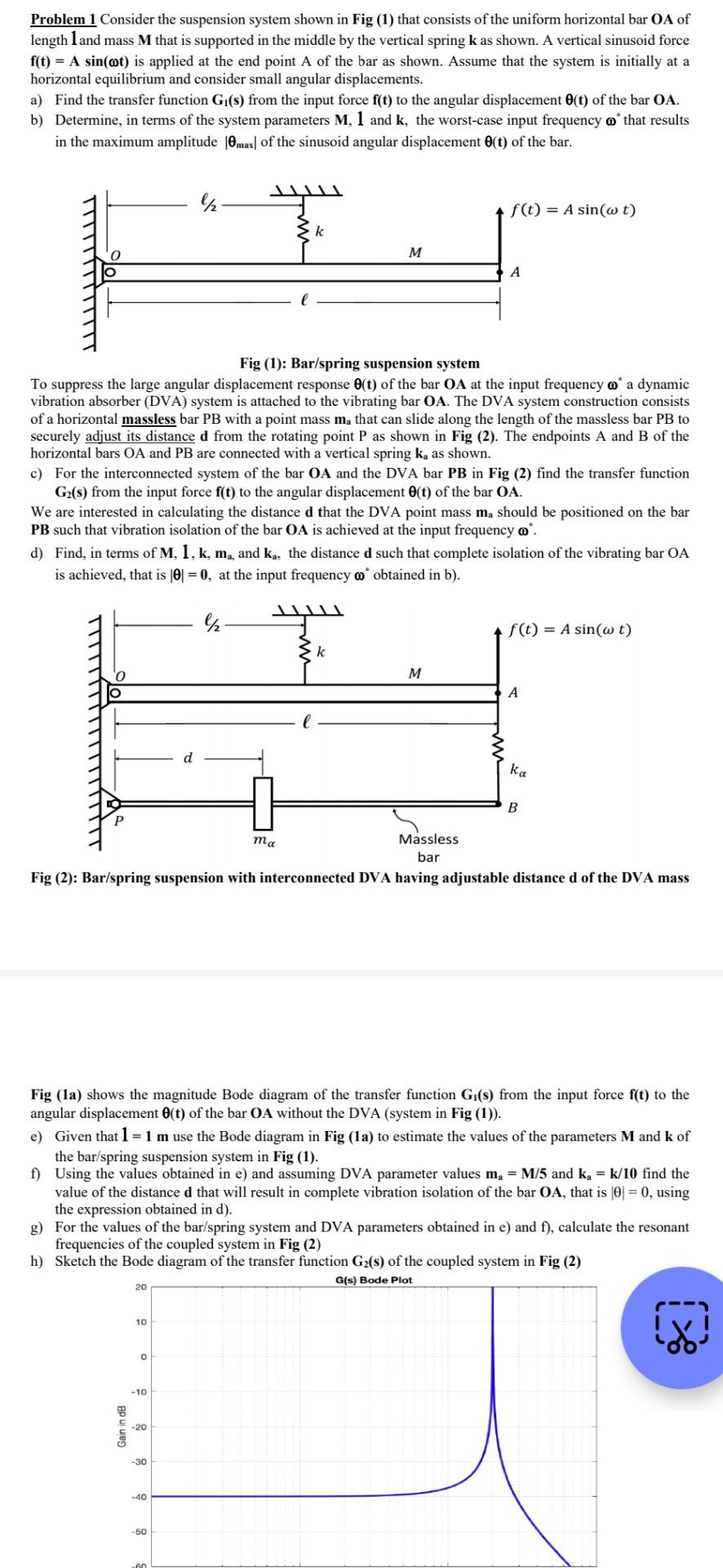 Solved Problem 1 Consider the suspension system shown in Fig | Chegg.com