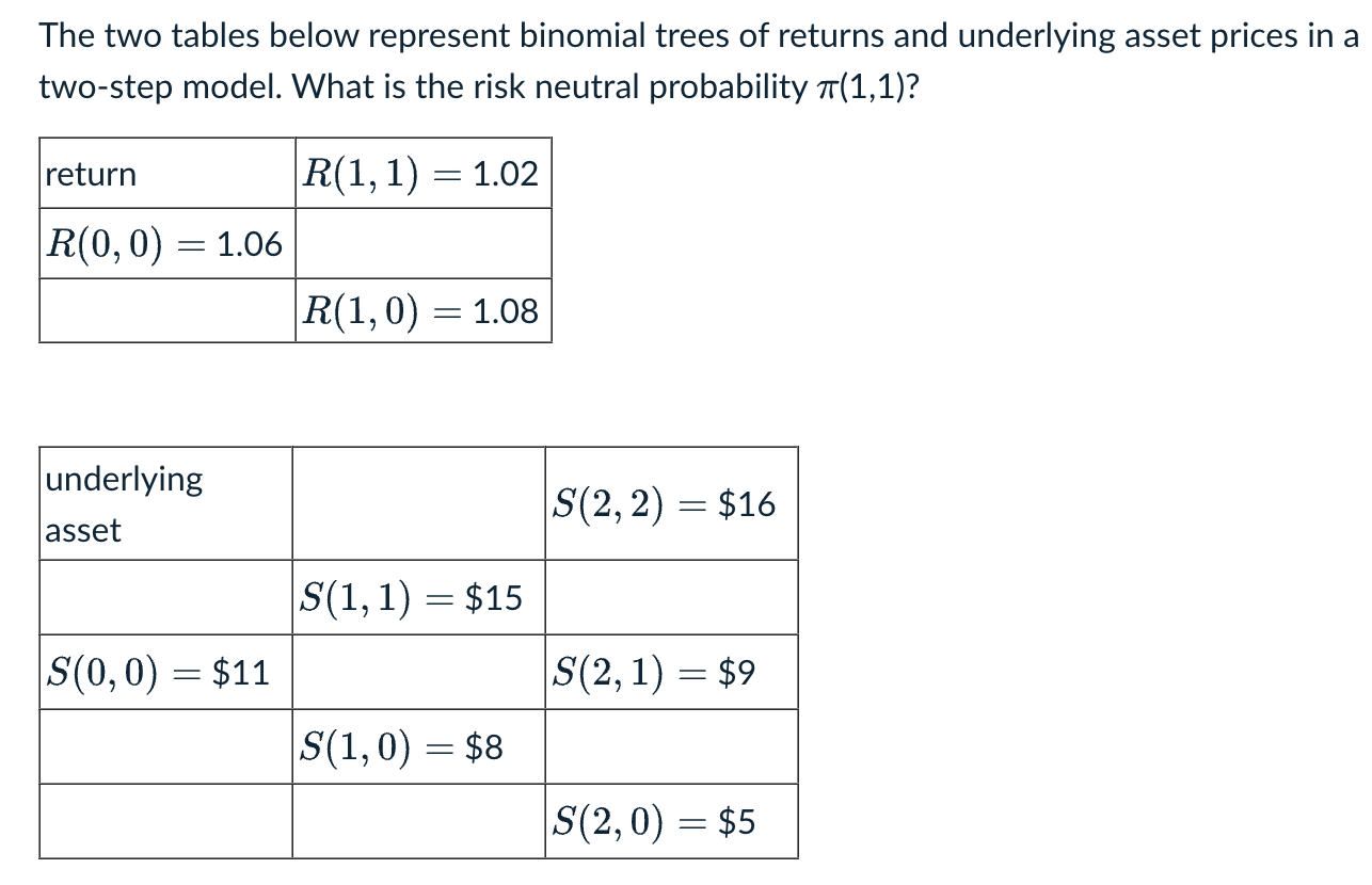 Solved The two tables below represent binomial trees of | Chegg.com