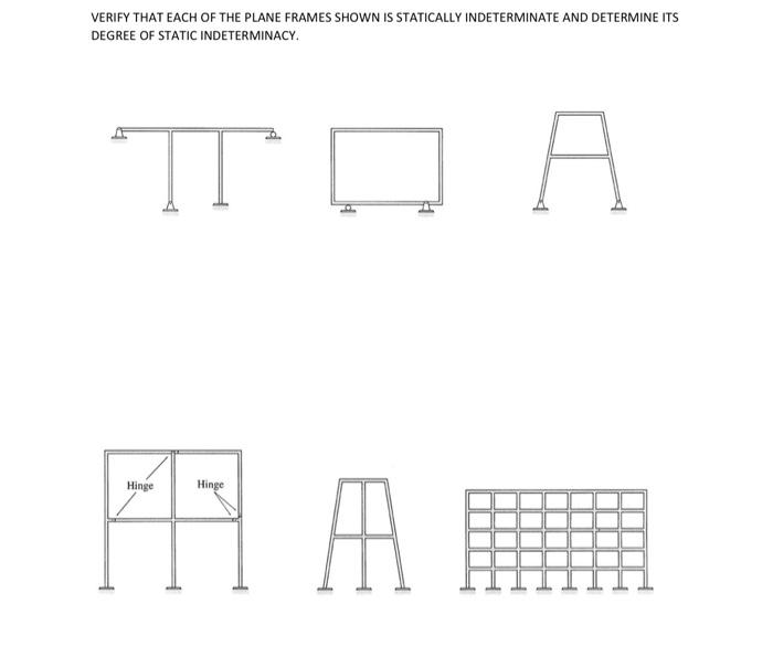 Solved VERIFY THAT EACH OF THE PLANE FRAMES SHOWN IS | Chegg.com