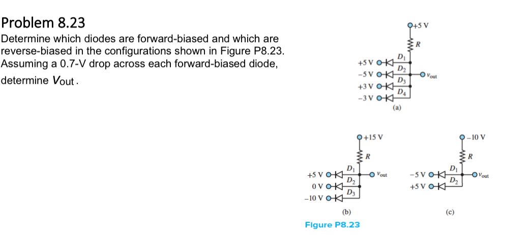 Solved Problem 8.23 ﻿Determine which diodes are | Chegg.com