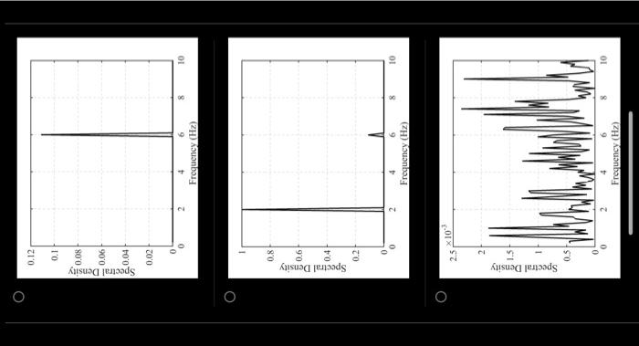 Solved Given the time-domain signal below, which of the | Chegg.com