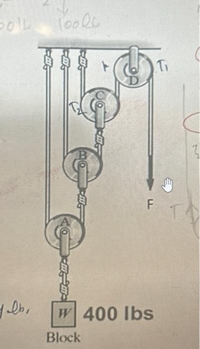 Solved find the force F needed to balance the 400lb block in | Chegg.com