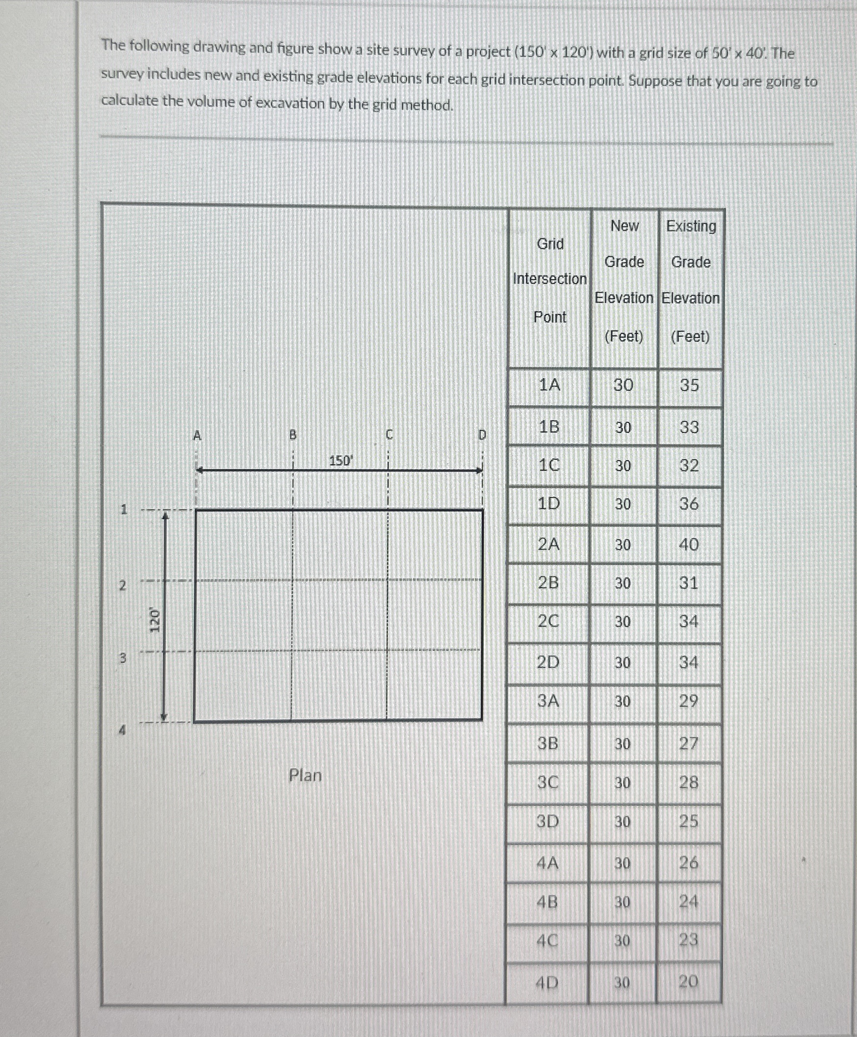 Solved The following drawing and figure show a site survey | Chegg.com