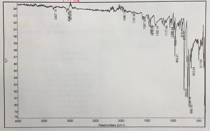 Solved Label and identify the important IR peaks on the | Chegg.com