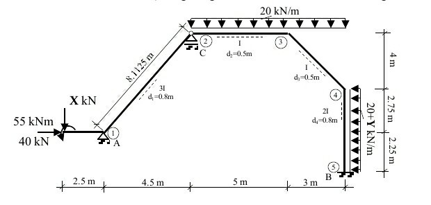 1.) In the hyperstatic system given in the figure; | Chegg.com
