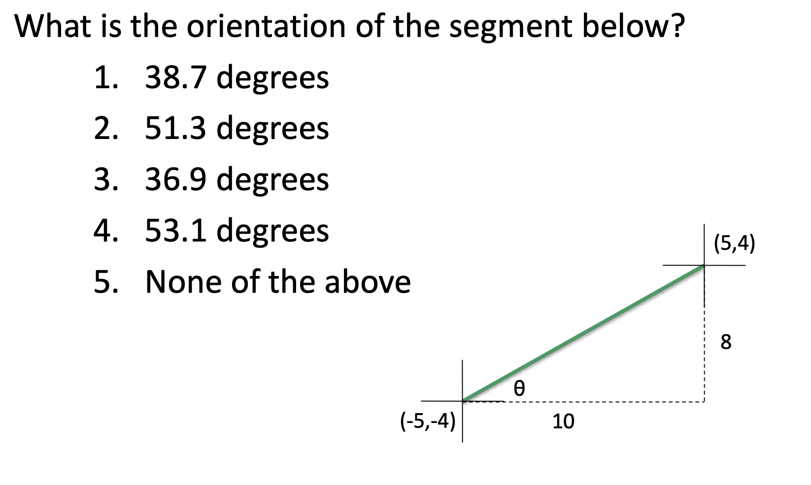Solved What is the orientation of the segment below?38.7 | Chegg.com