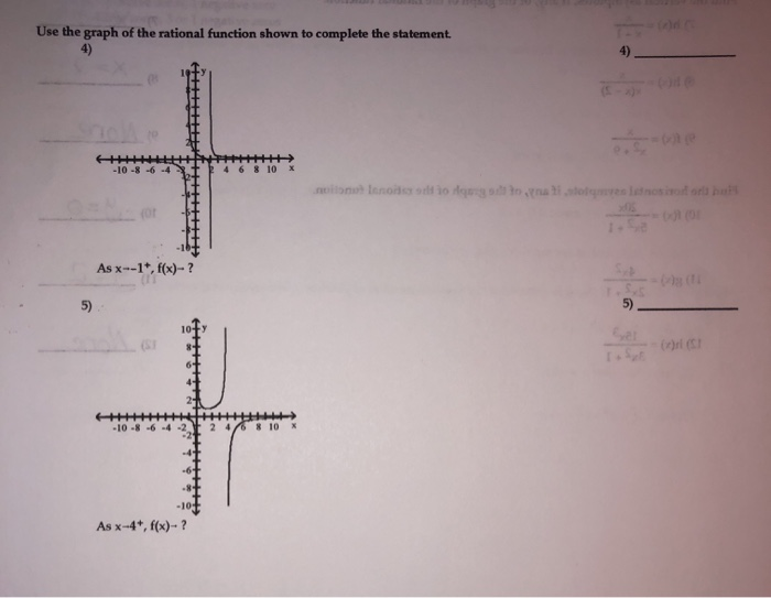Solved Use the graph of the rational function shown to | Chegg.com