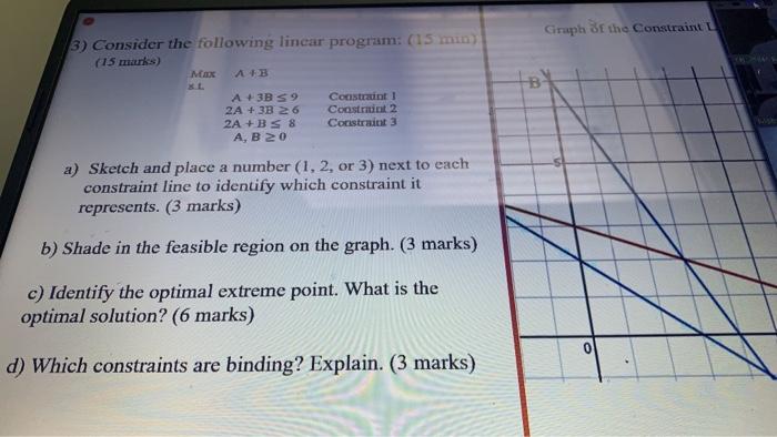 Solved Graph of the Constraint 3) Consider the following | Chegg.com