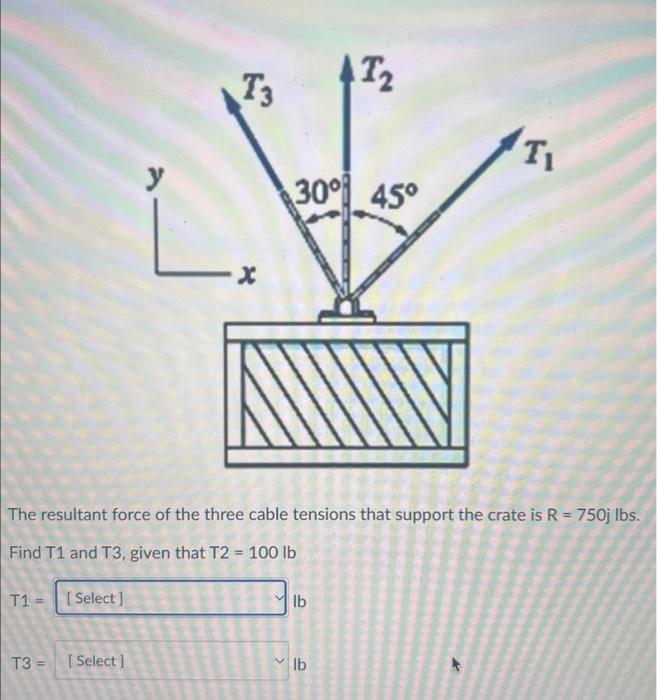 Solved The resultant force of the three cable tensions that | Chegg.com