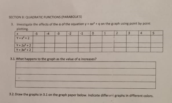 Solved SECTION B: QUADRATIC FUNCTIONS | Chegg.com