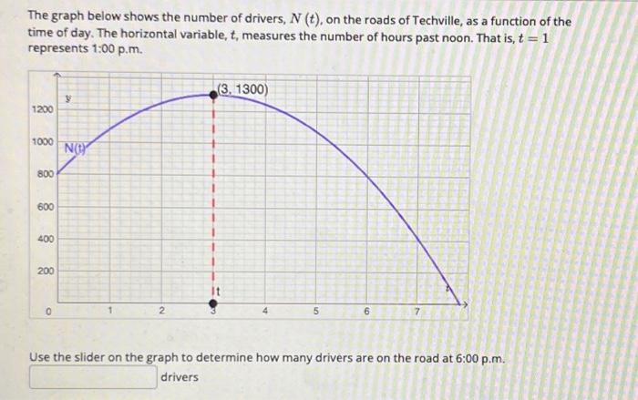 Solved The graph below shows the number of drivers, N(t), on | Chegg.com