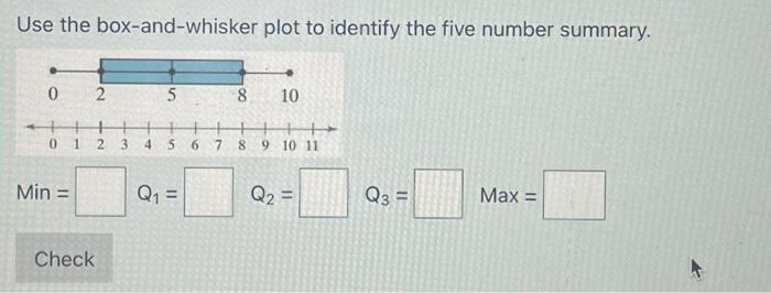 Solved Use the box-and-whisker plot to identify the five | Chegg.com