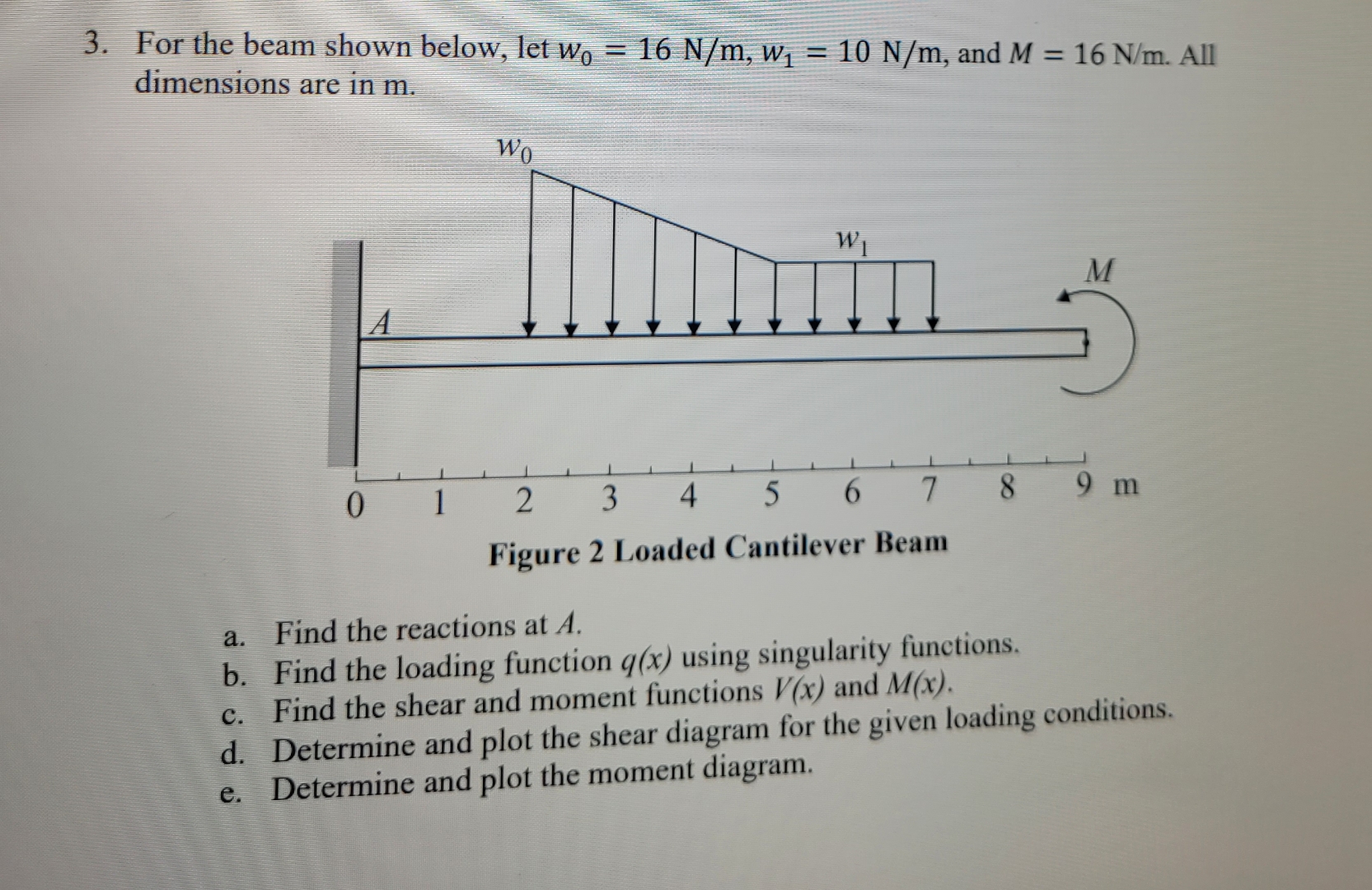 Solved For the beam shown below, let w0=16Nm,w1=10Nm, ﻿and | Chegg.com