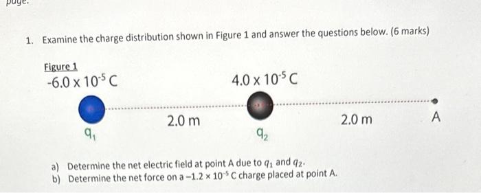 Solved 1. Examine the charge distribution shown in Figure 1 | Chegg.com