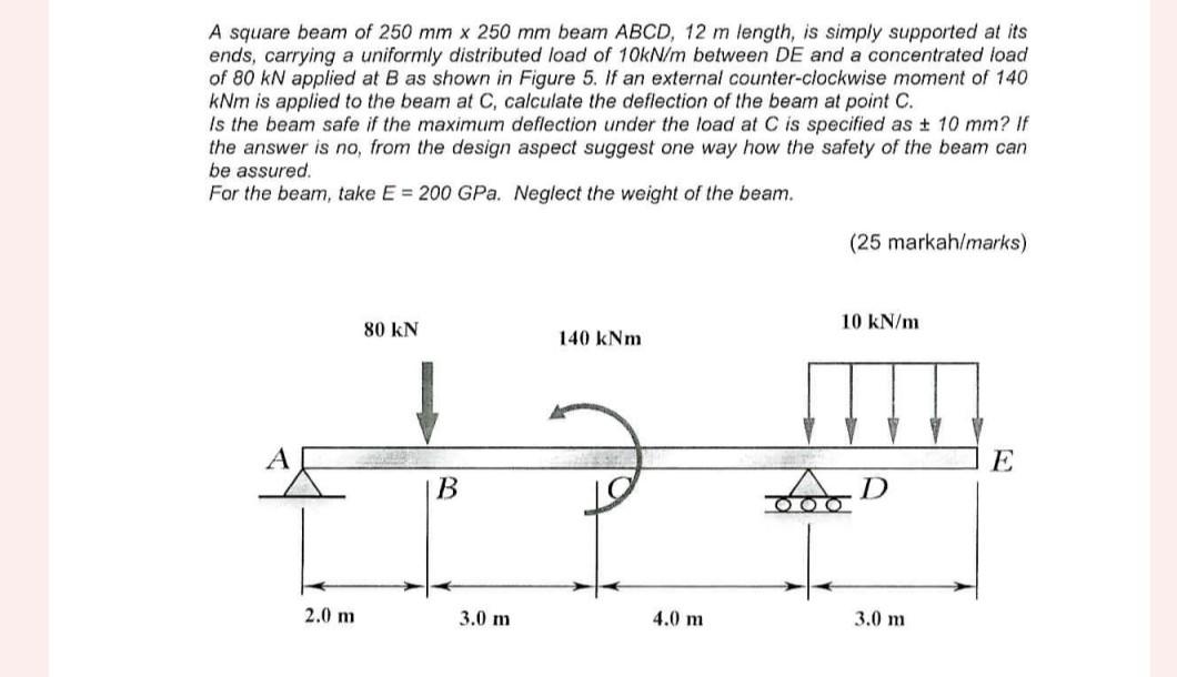 Solved A square beam of 250mm×250mm ﻿beam ABCD,12m ﻿length, | Chegg.com