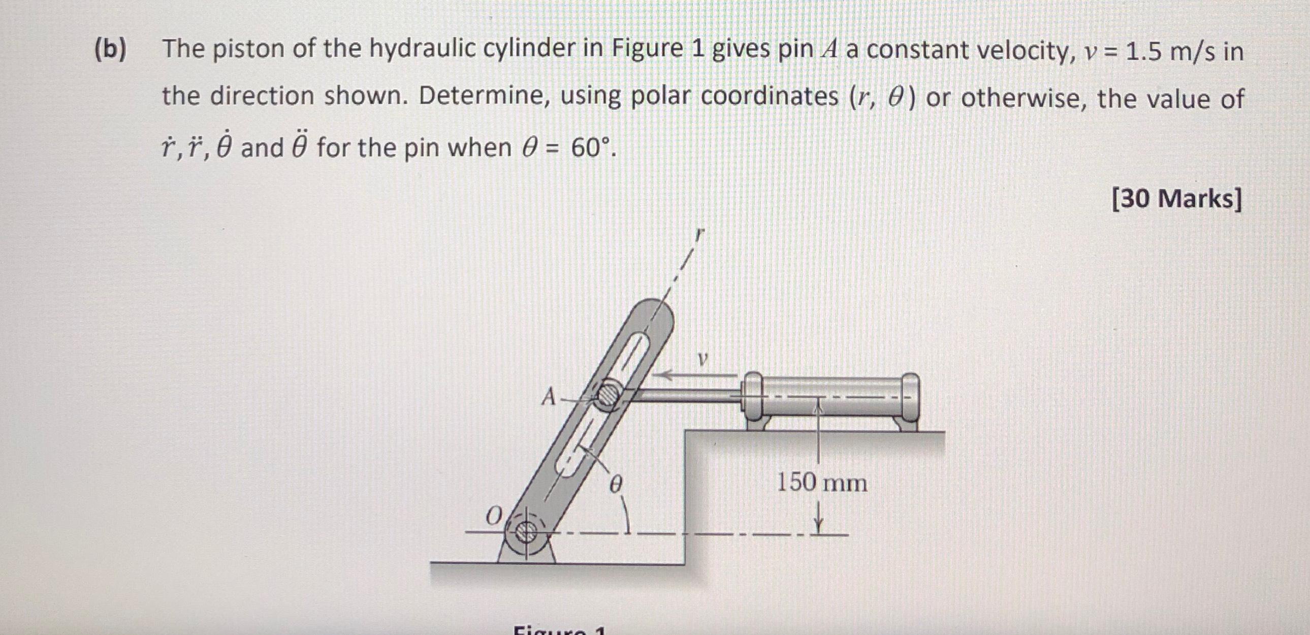 Solved (b) ﻿The piston of the hydraulic cylinder in Figure 1 | Chegg.com