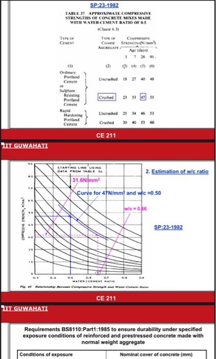 Solved Design the concrete mix for M25 grade of concrete 28 | Chegg.com