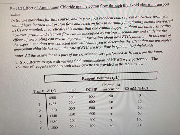 based on this information, calculate rate of | Chegg.com