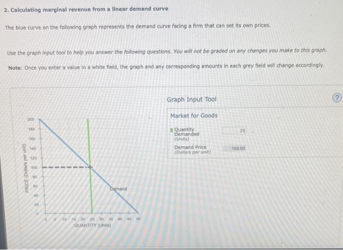 Solved 2. Calculating marginal revenue from a linear demand | Chegg.com