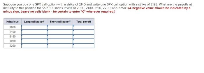 Solved Suppose You Buy One Spx Call Option With A Strike Of