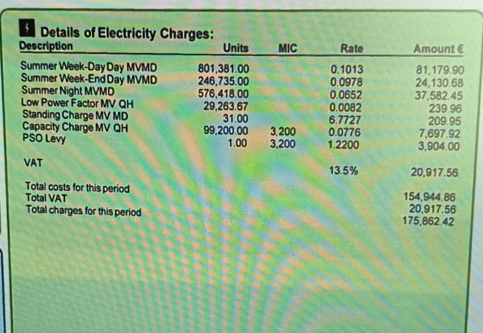 Solved please explain this bill from SSE airtricty, this is | Chegg.com