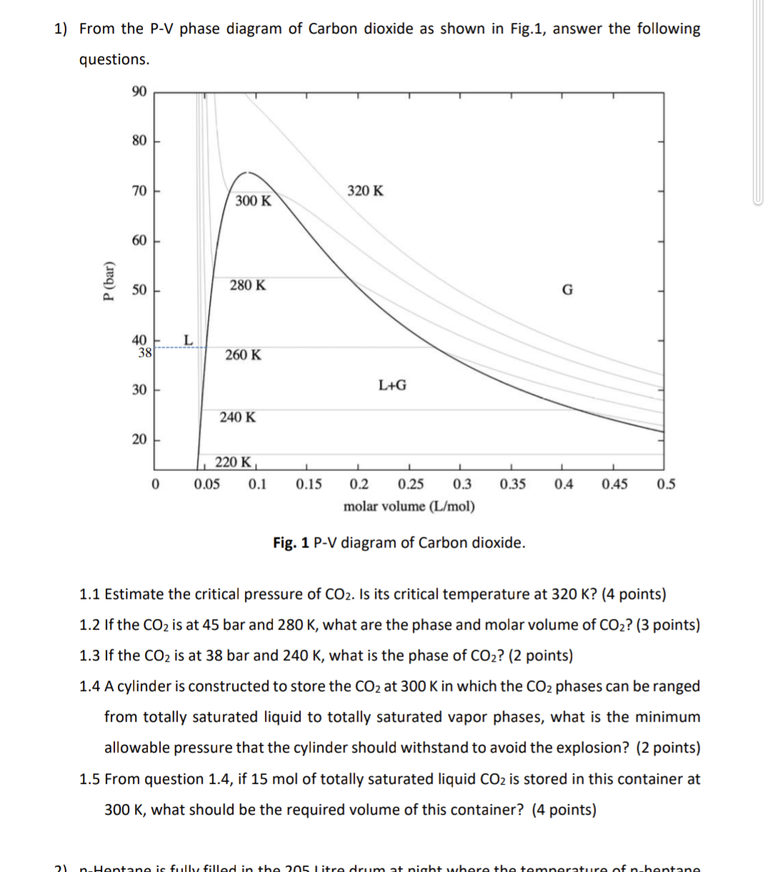 Solved 1) From the P-V phase diagram of Carbon dioxide as | Chegg.com
