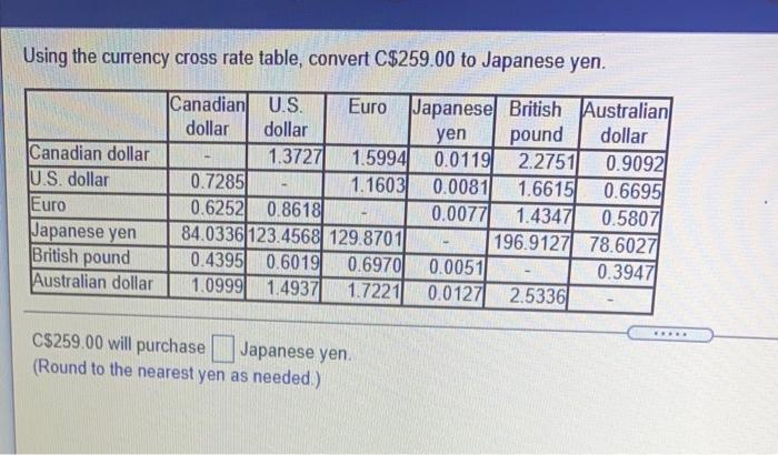 Solved Using the currency cross rate table, convert C$259.00 | Chegg.com