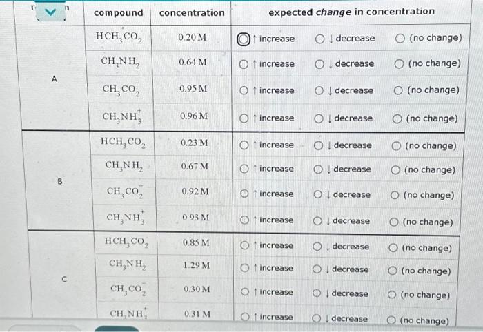HCH3CO2(aq)+CH3NH2(aq)→CH3CO2(aq)+CH3NH3+(aq) At the | Chegg.com