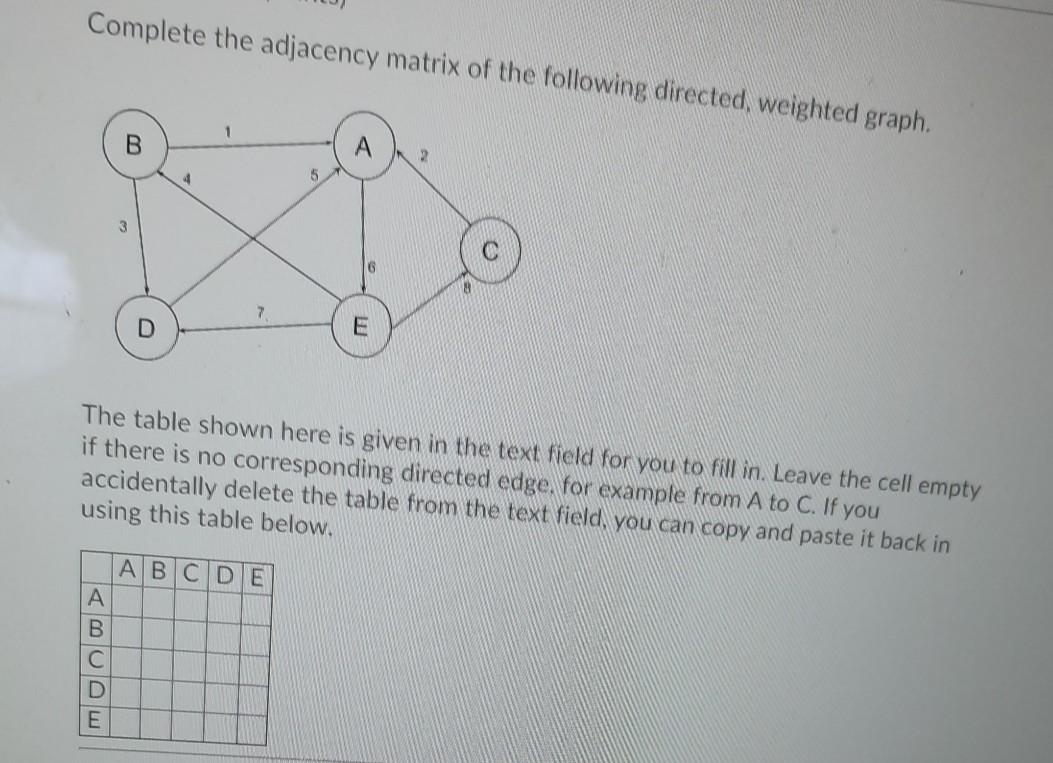 Solved Complete the adjacency matrix of the following | Chegg.com