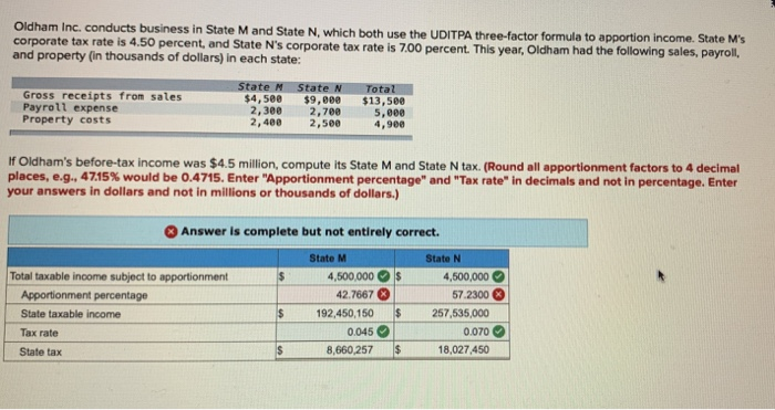 Solved Oldham Inc. conducts business in State M and State N, | Chegg.com