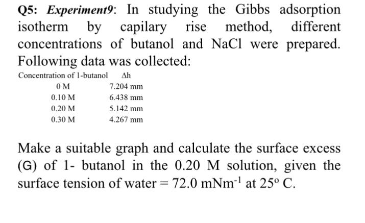 Solved Q5: Experiment9: In studying the Gibbs adsorption | Chegg.com