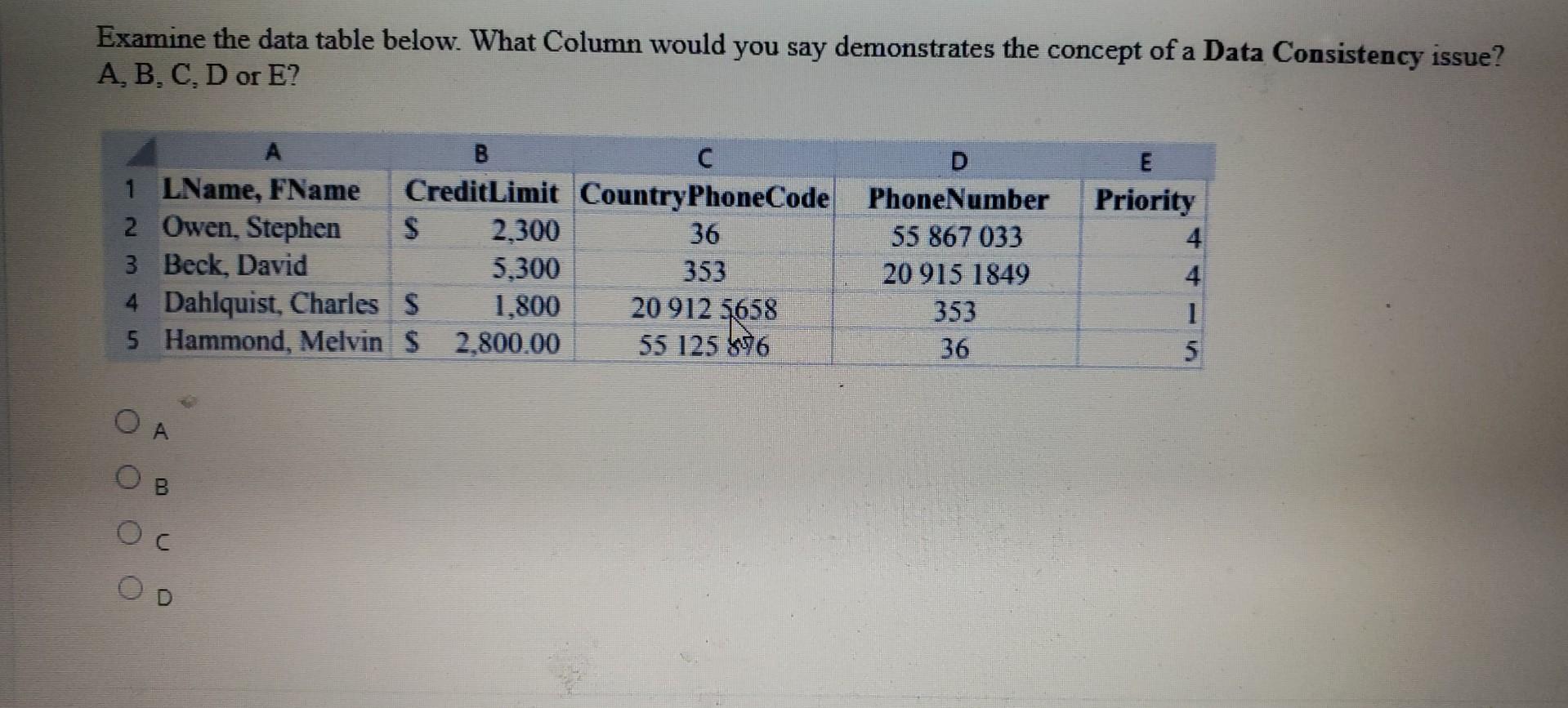 Solved Examine the data table below. What Column would you | Chegg.com