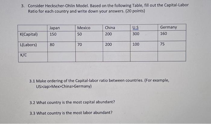 Solved 3. Consider Heckscher-Ohlin Model. Based on the | Chegg.com