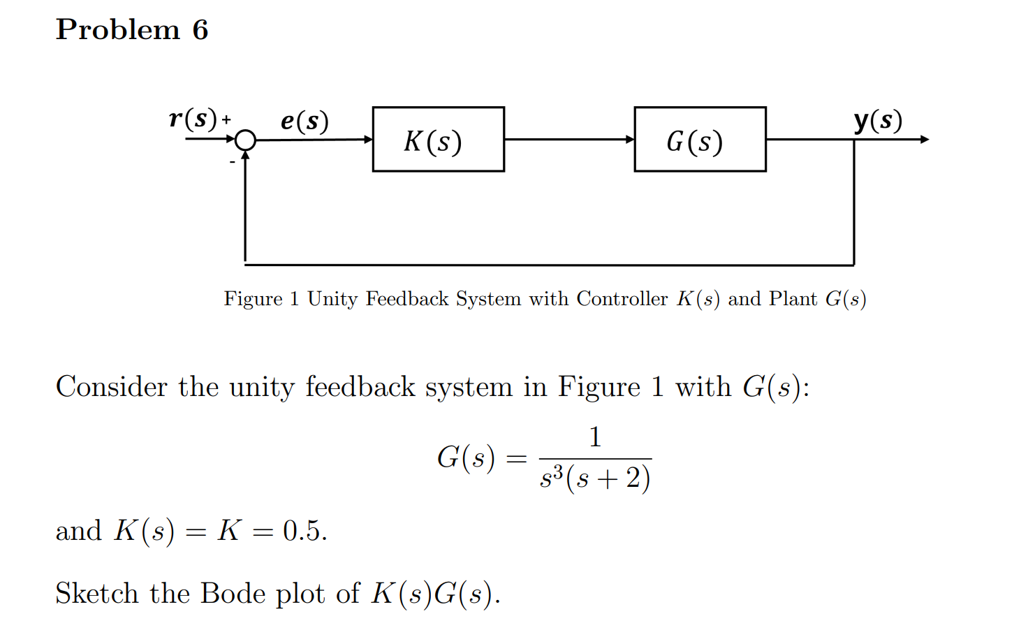 Solved Consider the unity feedback system in Figure 1 ﻿with | Chegg.com
