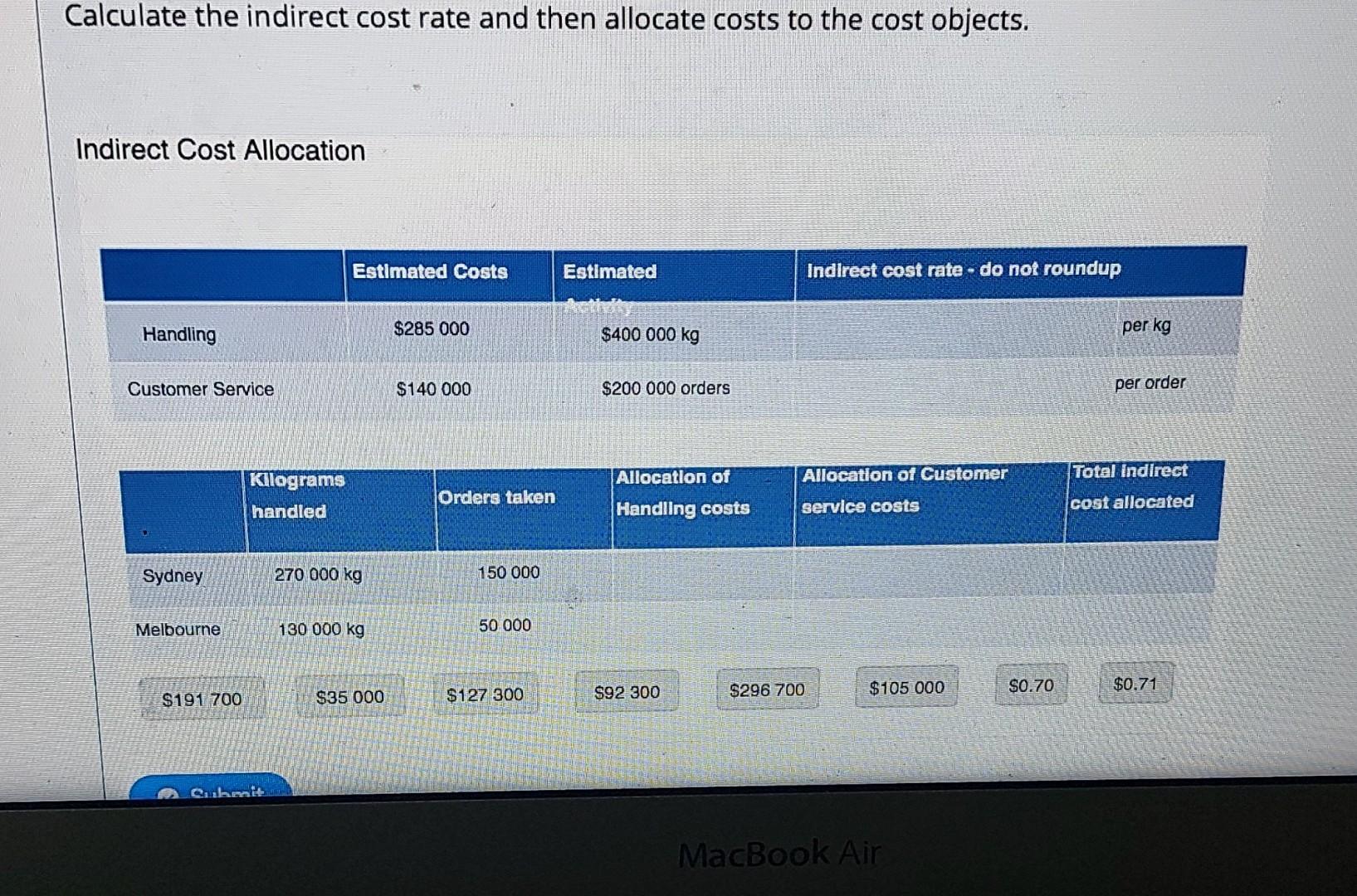 Solved Calculate the indirect cost rate and then allocate | Chegg.com