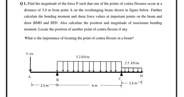 Solved Q 5. Calculate the joint rotation at support C (Oc) | Chegg.com