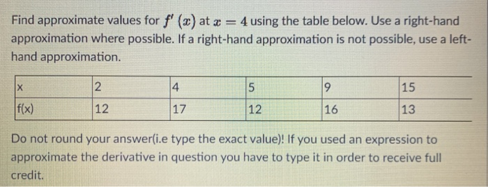 Solved Find approximate values for f' (2) at x = 4 using the | Chegg.com Solved Find approximate values for f' (2) at x = 4 using the | Chegg.com
