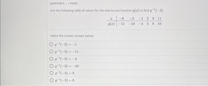 Solved Use the following table of values for the one-to-one | Chegg.com