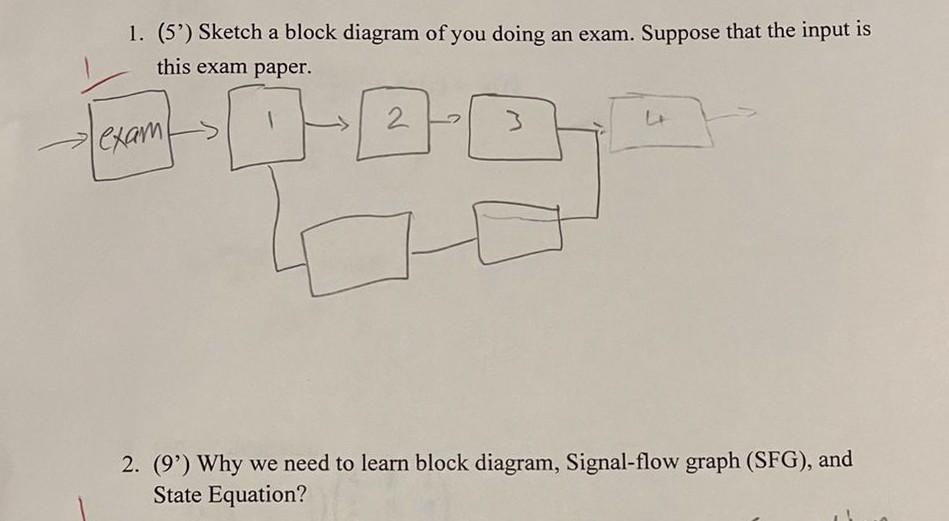 1. (5') Sketch a block diagram of you doing an exam. | Chegg.com