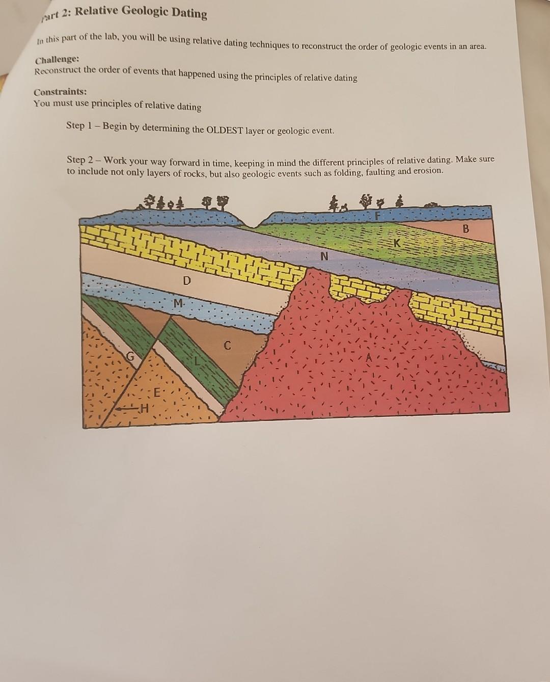 sart 2: Relative Geologic Dating In this part of the | Chegg.com