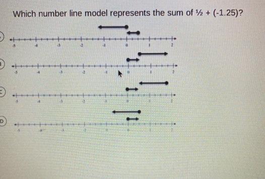 Solved Which number line model represents the sum of " + | Chegg.com