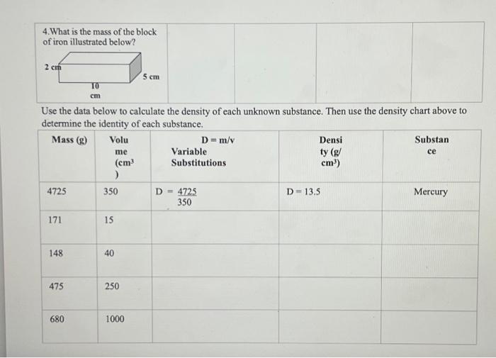 Solved \begin{tabular}{|l|l|} \hline Substance & Densi ty | Chegg.com