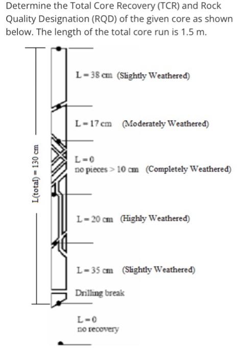 Solved Determine the Total Core Recovery (TCR) and Rock | Chegg.com
