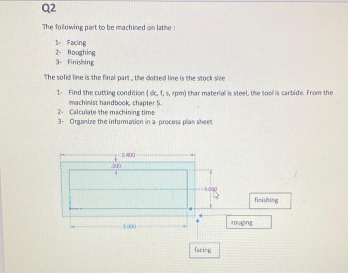 The following part to be machined on lathe : 1- | Chegg.com