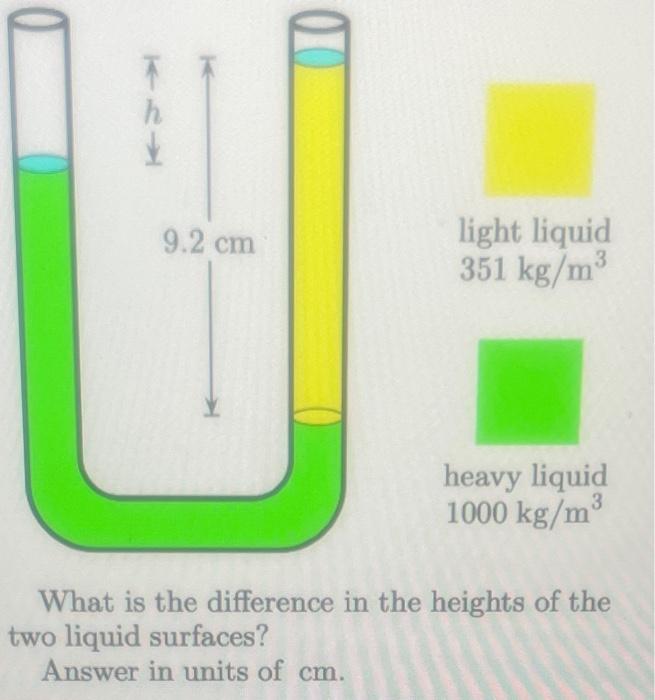 Solved A block of mass 6.5 kg is completely immersed in a | Chegg.com