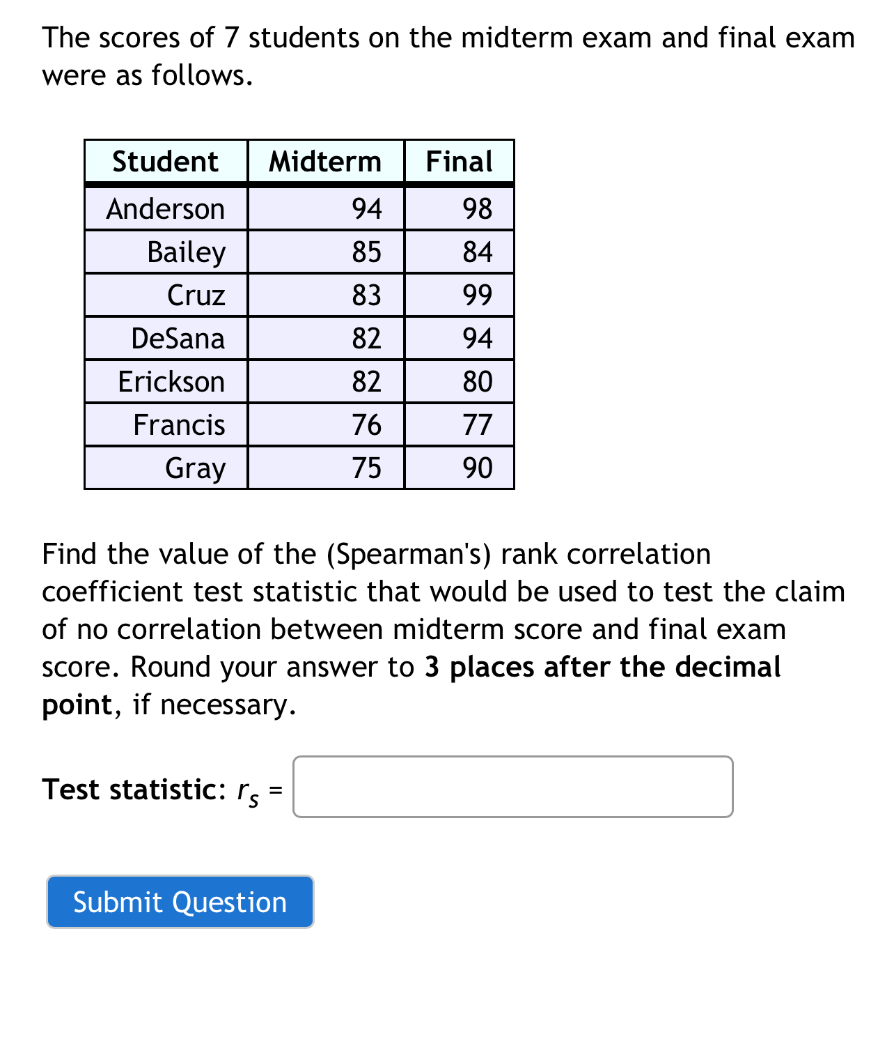 Solved The scores of 7 ﻿students on the midterm exam and | Chegg.com