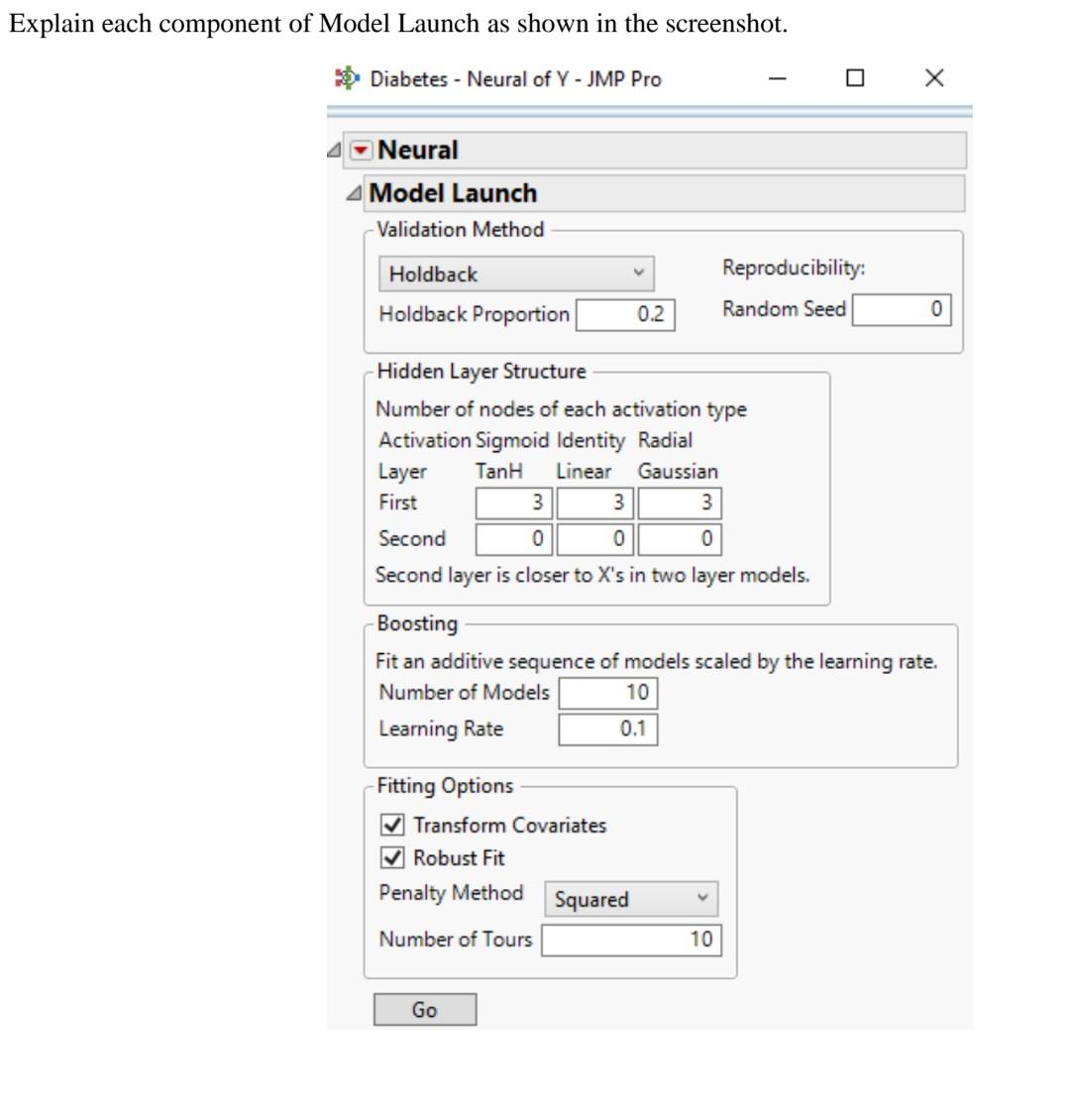 Solved Explain each component of Model Launch as shown in | Chegg.com